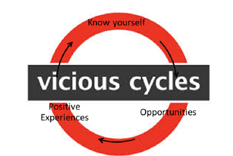 The Road to My Avennyou: Looking for meaning and internal search